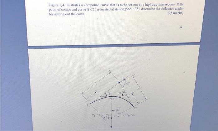 Solved Figure Q4 illustrates a compound curve that is to be | Chegg.com