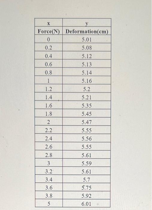 Solved a. Find an appropriate equation of the first-order | Chegg.com