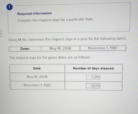 Required information Consider the elapsed days for a | Chegg.com