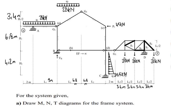 Solved For the system given, a) Draw M,N,T diagrams for the | Chegg.com