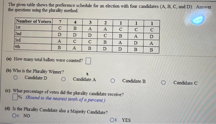 Solved The given table shows the preference schedule for an | Chegg.com