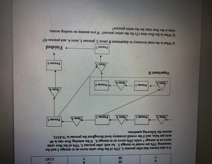 1. Examine the process flow chart below. The | Chegg.com