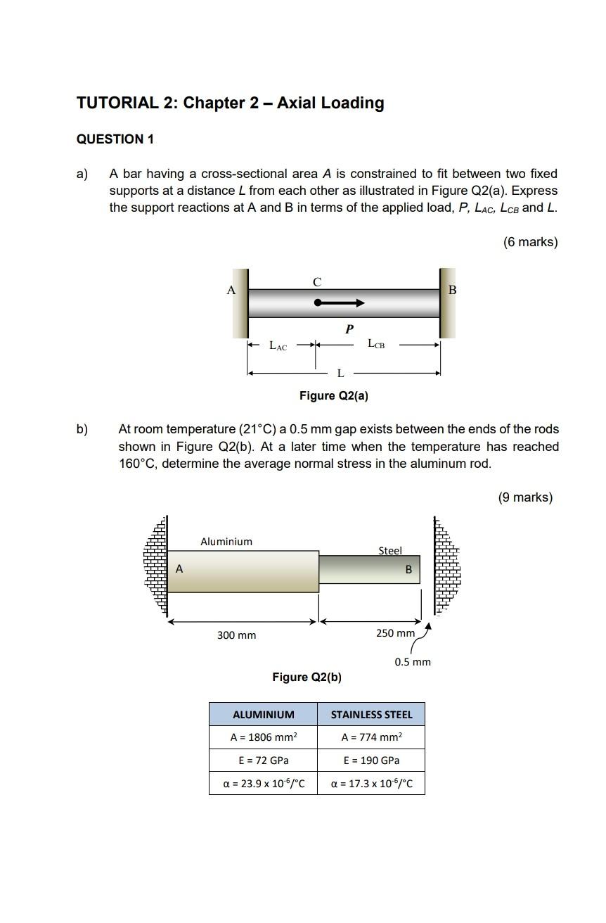 Solved a) A bar having a cross-sectional area A is | Chegg.com