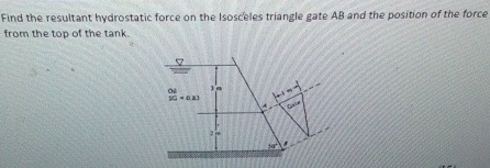 Find the resultant hydrostatic force on the Isosceles | Chegg.com