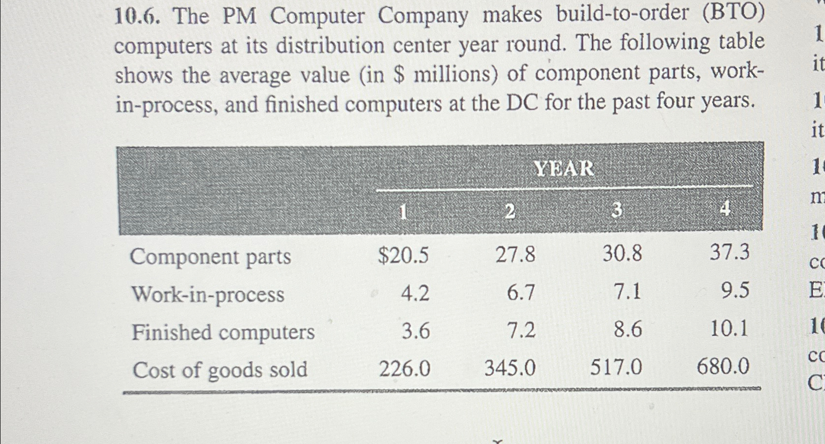 Solved 10.6. ﻿The PM Computer Company makes build-to-order | Chegg.com