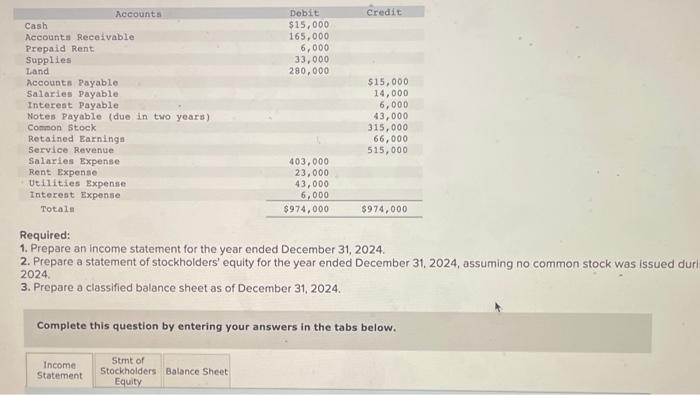 Solved Required: 1. Prepare an income statement for the year | Chegg.com