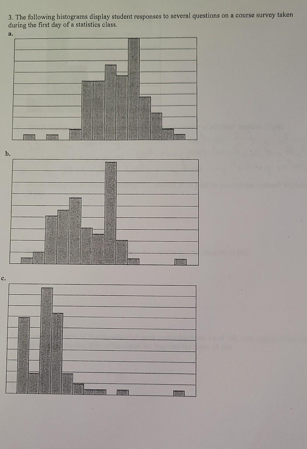 Solved 3. The following histograms display student responses | Chegg.com