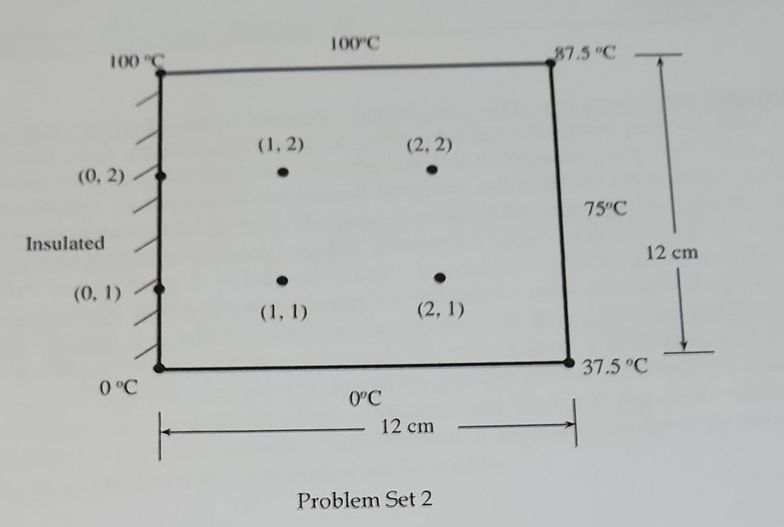solved-use-liebmann-method-gauss-seidel-to-solve-for-the-chegg