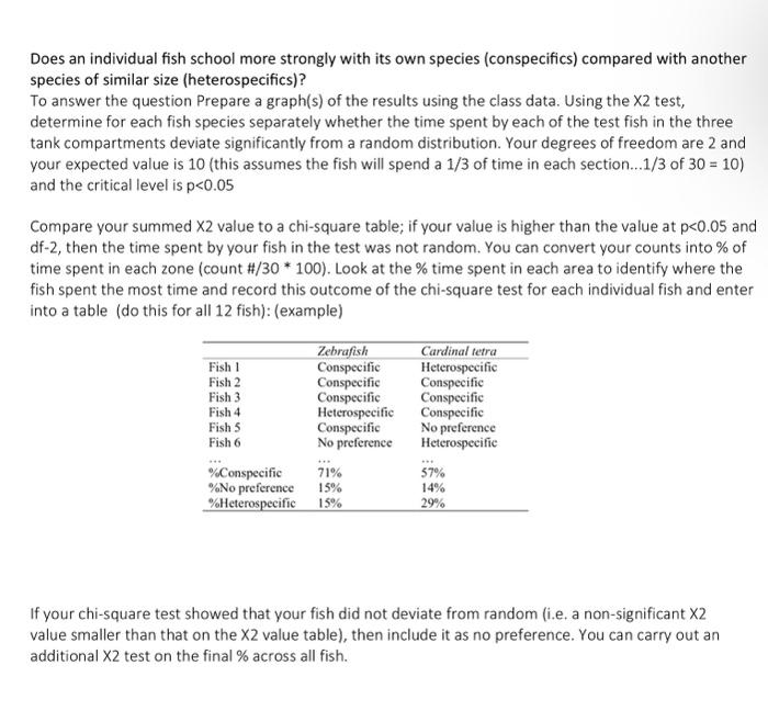 Does an individual fish school more strongly with its | Chegg.com