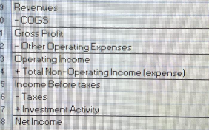 Solved Calculate the COGS, Other Operating Expenses, | Chegg.com