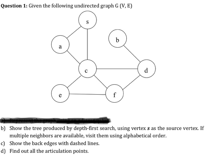 Solved Question 1: Given the following undirected graph G | Chegg.com
