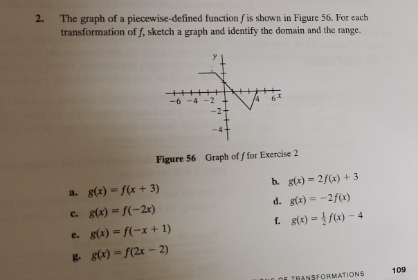 Solved 2. The graph of a piecewise-defined function f is | Chegg.com