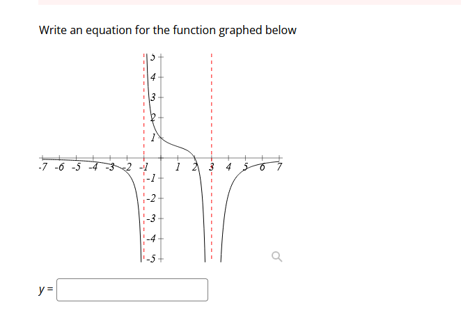 Solved Write an ﻿equation for the function graphed below | Chegg.com
