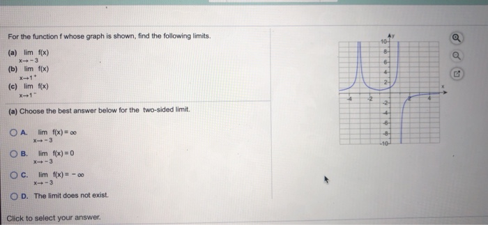 Solved For the function f whose graph is shown, find the | Chegg.com
