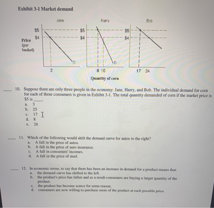 Solved Exhibit 3-1 Market demand Jene Harry Bob $5 $5 $4 | Chegg.com