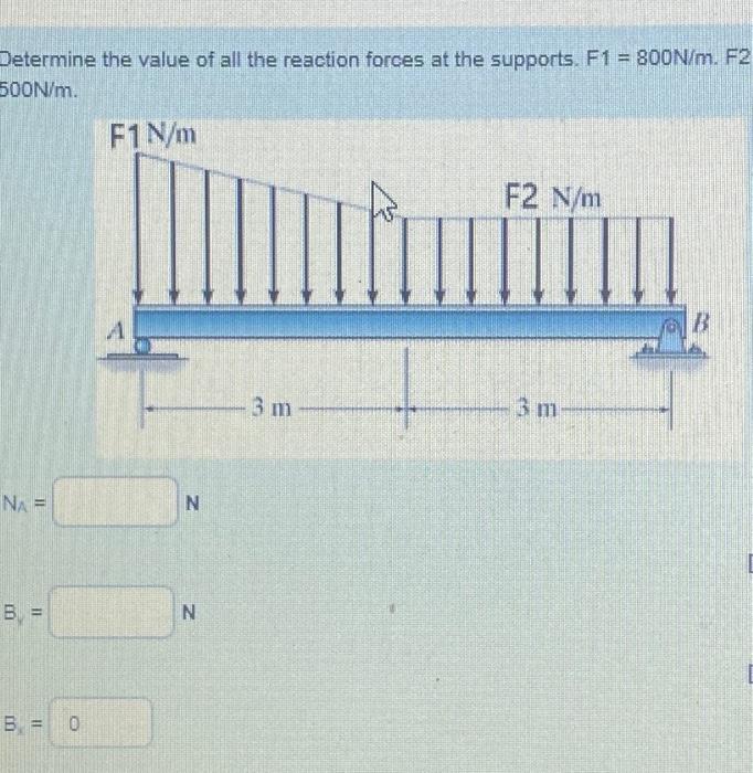 Solved Determine the value of all the reaction forces at the | Chegg.com