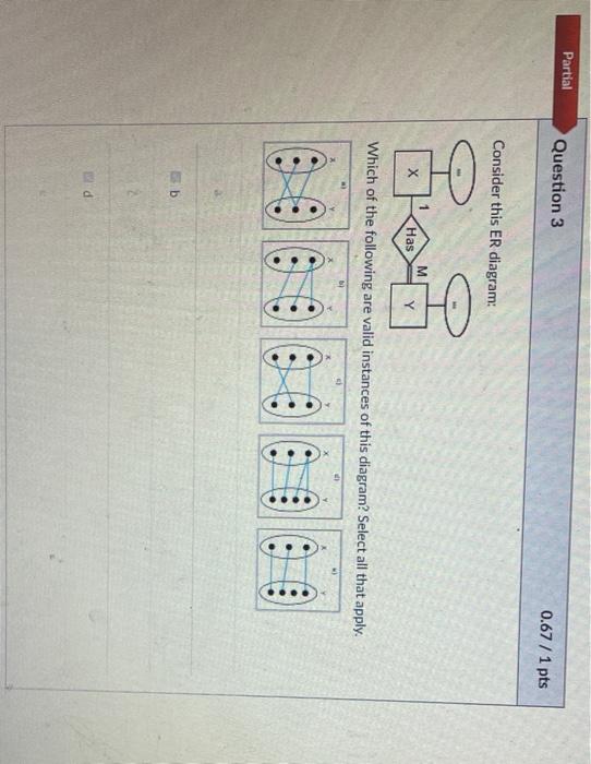 Solved Partial Question 3 0.67 / 1 pts Consider this ER | Chegg.com