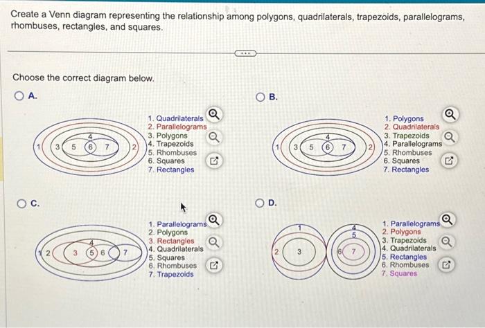 Solved Create a Venn diagram representing the relationship | Chegg.com