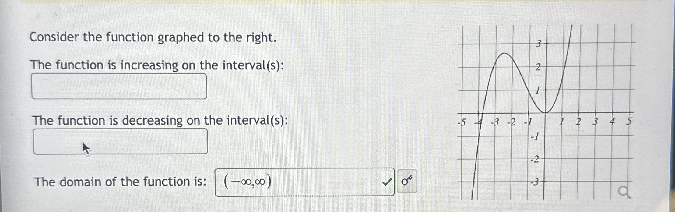 Solved Consider the function graphed to the right.The | Chegg.com