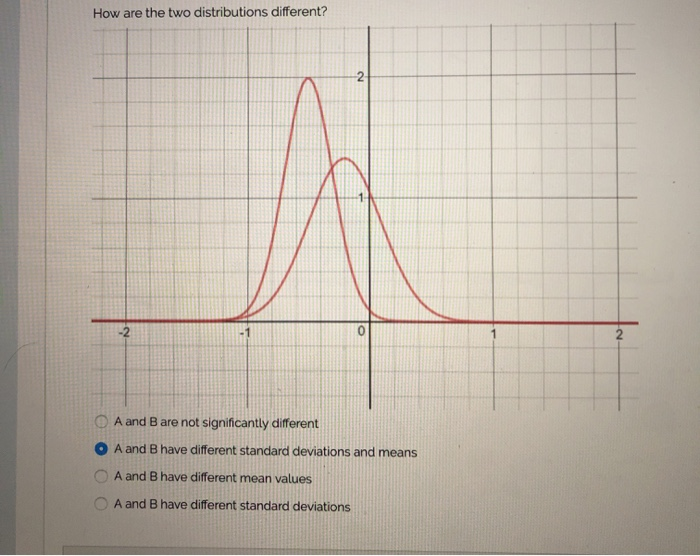 Solved How are the two distributions different? A and B are | Chegg.com Solved How are the two distributions different? A and B are | Chegg.com
