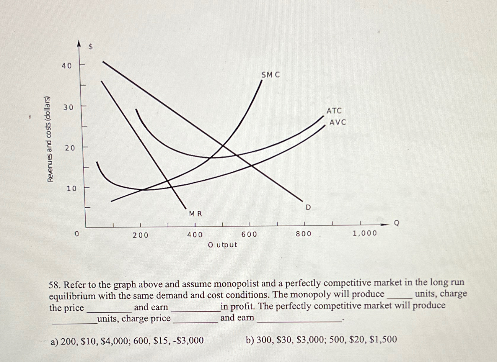 Solved Refer to the graph above and assume monopolist and a | Chegg.com