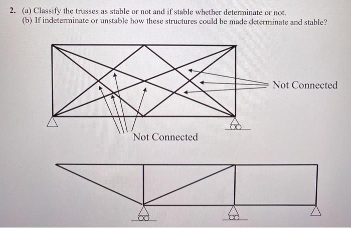 Solved 2. (a) Classify the trusses as stable or not and if | Chegg.com