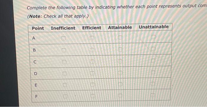 Solved 4. Efficiency in the production possibilities model | Chegg.com