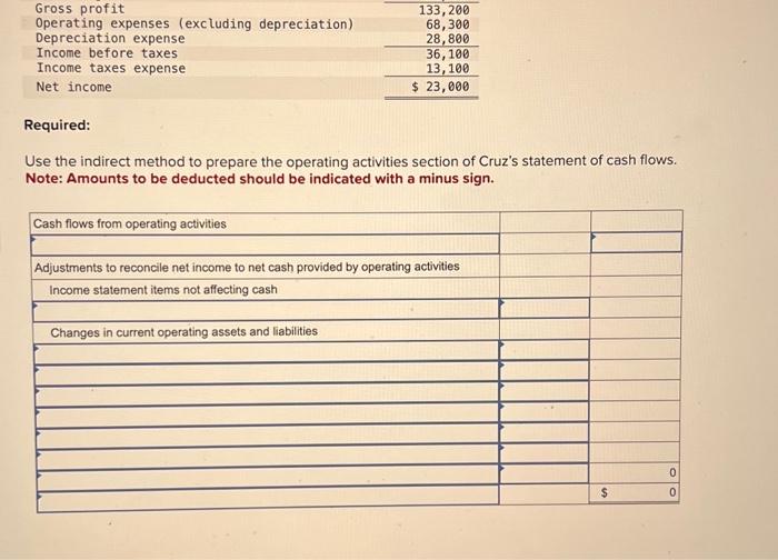 Solved QS 12-7 (Algo) Indirect: Computing cash from | Chegg.com