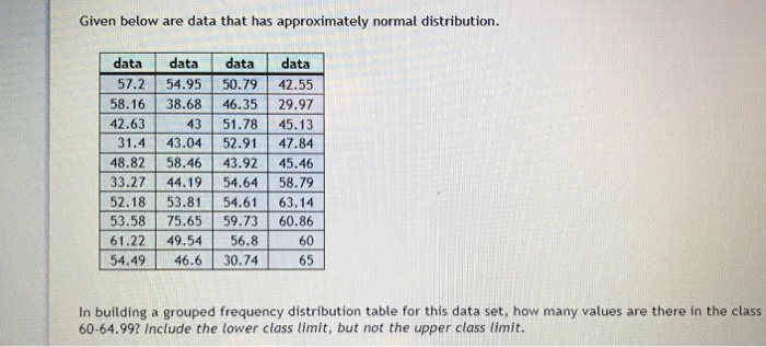 Solved Given below are data that has approximately normal | Chegg.com