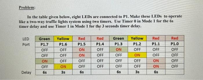 Solved In the table given below, eight LEDs are connected to | Chegg.com