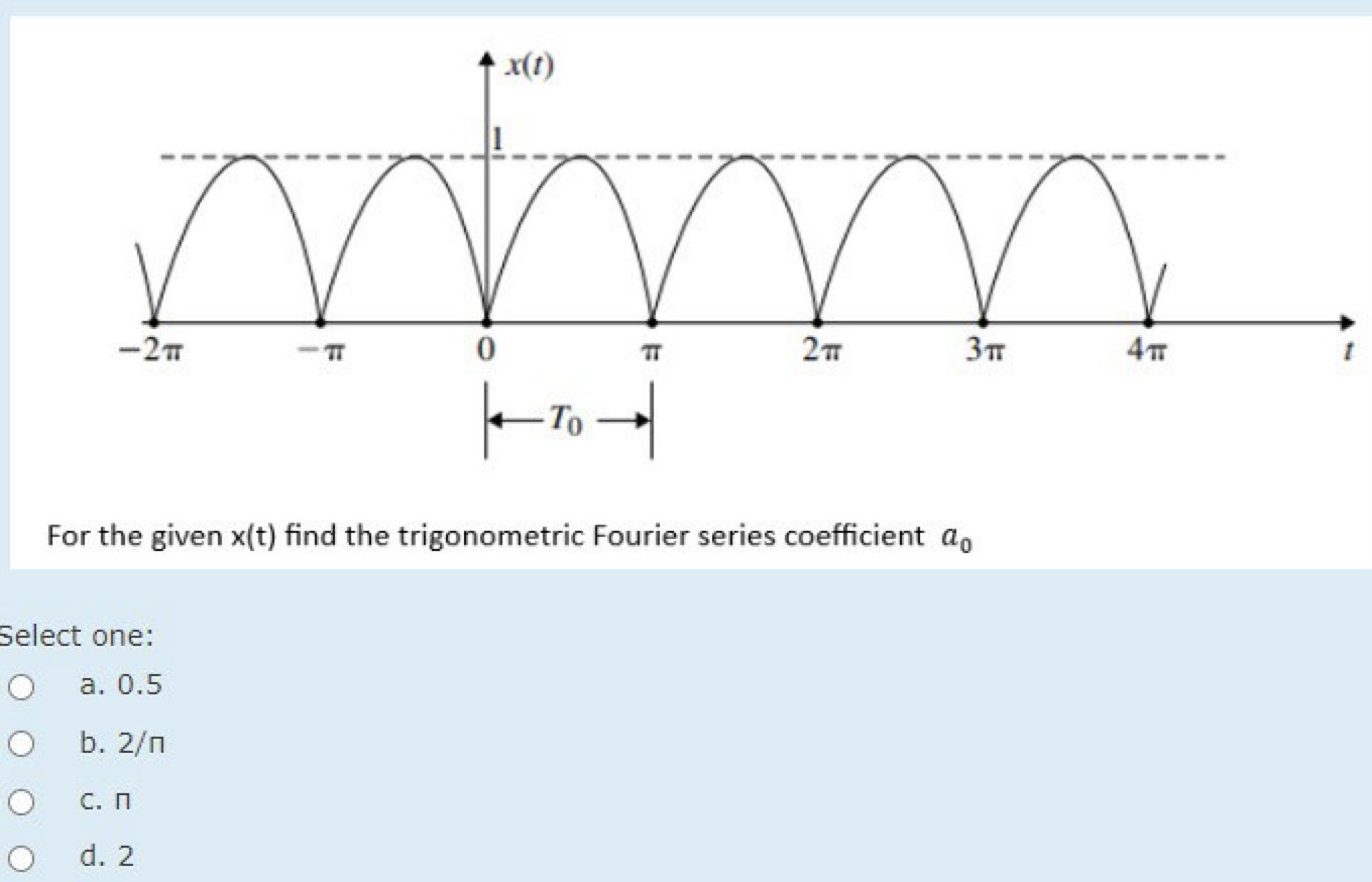 Solved For the given x(t) ﻿find the trigonometric Fourier | Chegg.com