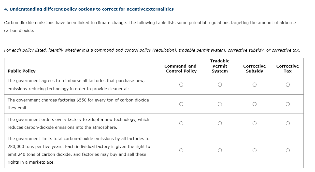 Solved Understanding different policy options to correct for | Chegg.com