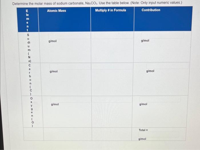 Solved Determine the molar mass of sodium carbonate, Na2CO3. | Chegg.com