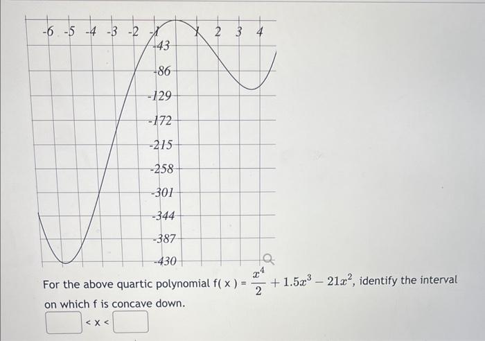 Solved For the above quartic polynomial f(x)=2x+1.5x3−21x2, | Chegg.com
