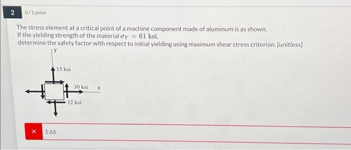 Solved The stress element at a critical point of a machine | Chegg.com