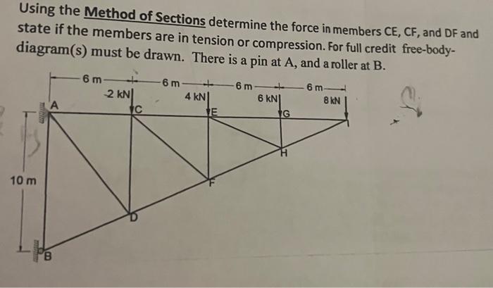 Solved Using the Method of Sections determine the force in | Chegg.com