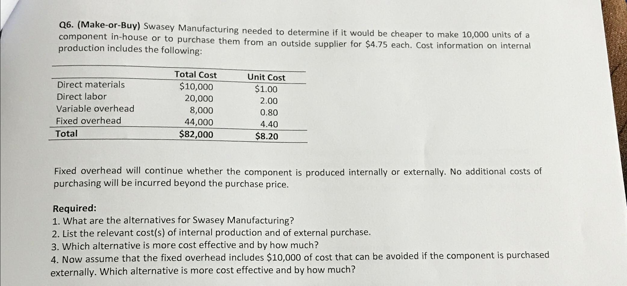 Solved Answer on this required question | Chegg.com