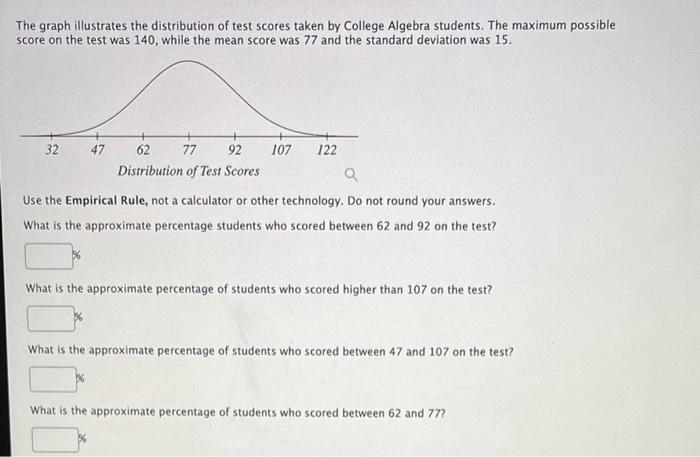 Solved The graph illustrates the distribution of test scores | Chegg.com