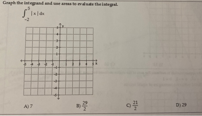 Solved Graph the integrand and use areas to evaluate the | Chegg.com