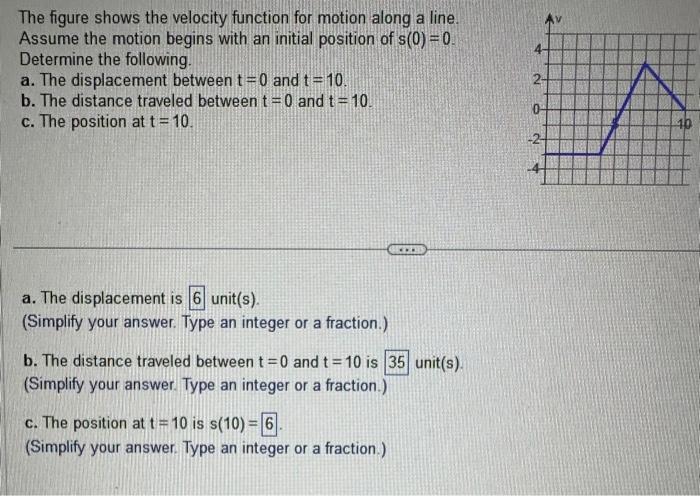 Solved The figure shows the velocity function for motion | Chegg.com