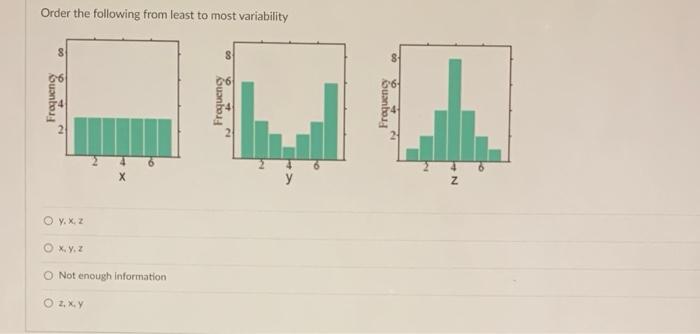 Solved Order the following from least to most variability po | Chegg.com
