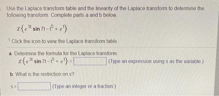 Solved Use the Laplace transform table and the linearity of | Chegg.com