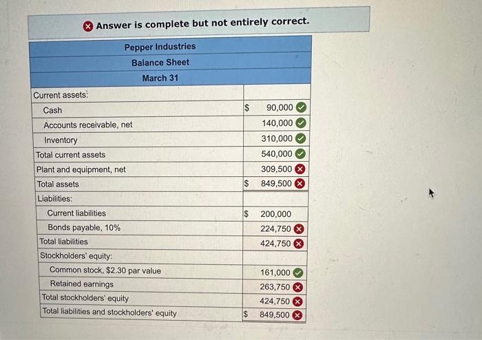 Solved Pepper Company provided the incomplete financial | Chegg.com