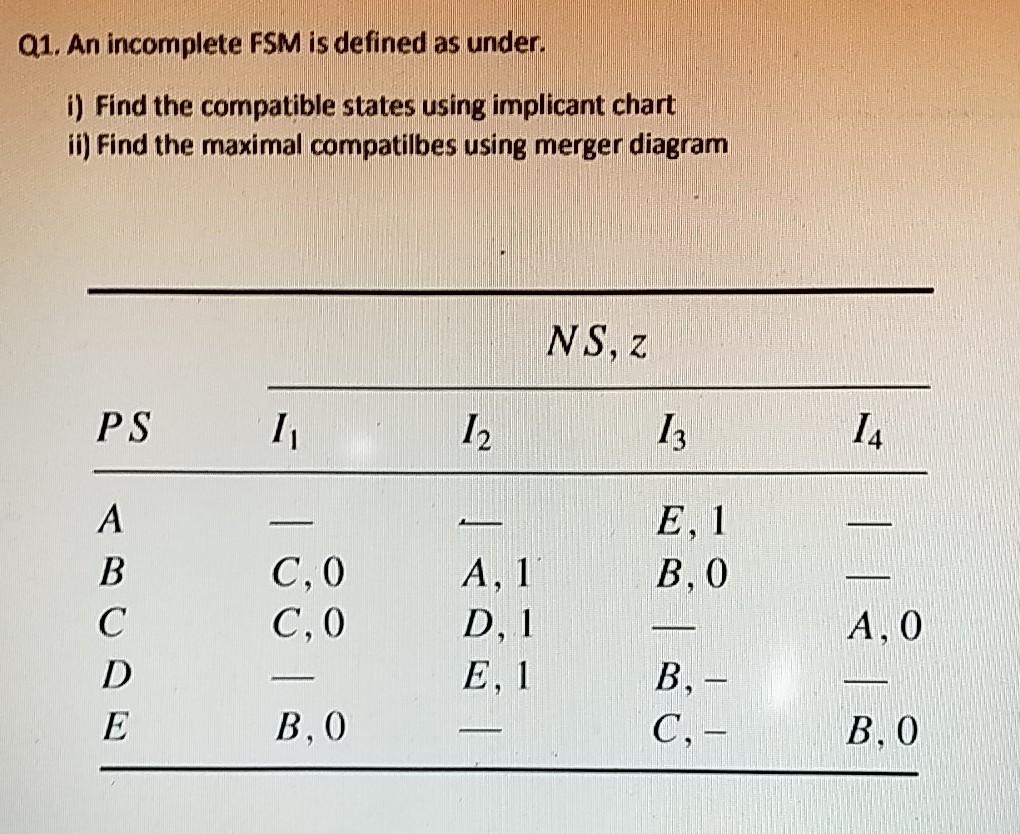Solved 01. An incomplete FSM is defined as under. 1) Find | Chegg.com
