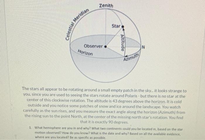 Solved Zenith Celestial Meridian Star Altitude Observer N | Chegg.com