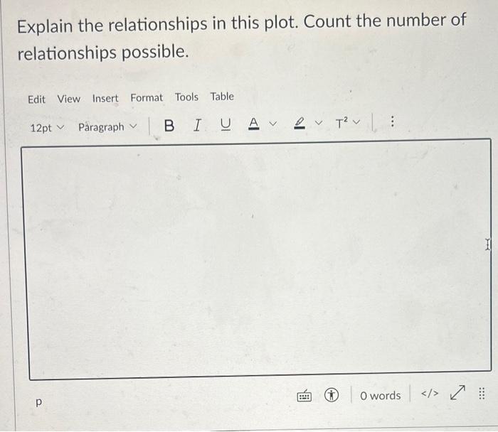 Solved Use the following visualization to answer questions | Chegg.com
