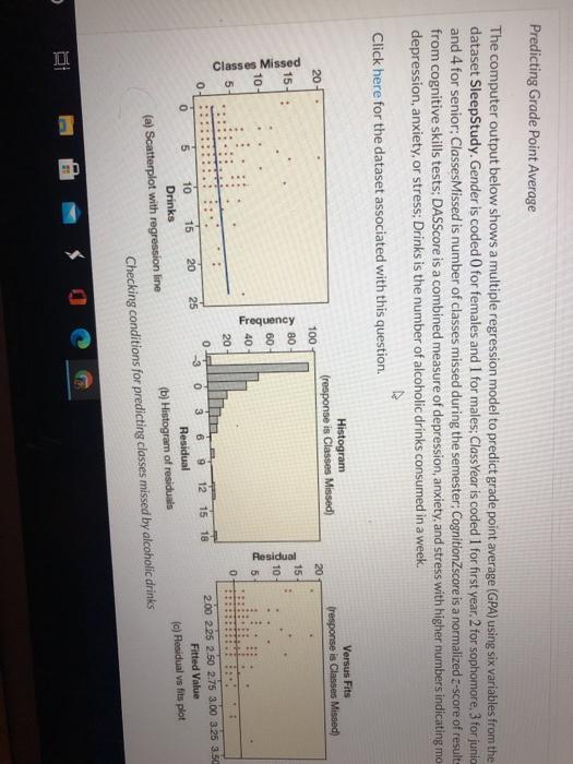 Solved Predicting Grade Point Average The computer output | Chegg.com