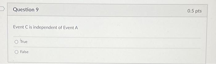 Solved Experiment: Selecting a single card from a standard | Chegg.com