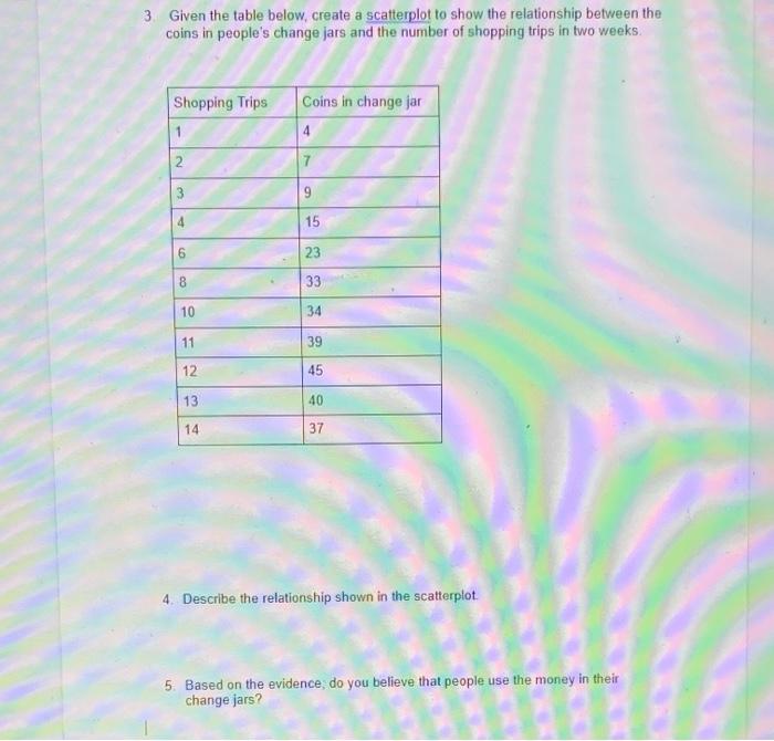 Solved 3 Given the table below, create a scatterplot to show | Chegg.com