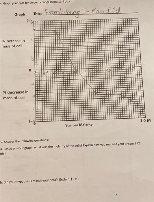 4. Graph your data for percent change in mass: (4 | Chegg.com
